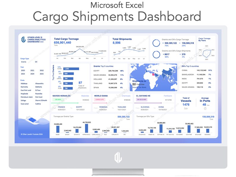 Cargo Shipments Dashboard - Etsy