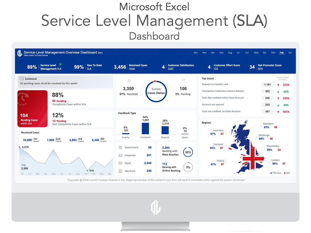 Service Level Management SLA Dashboard - Etsy