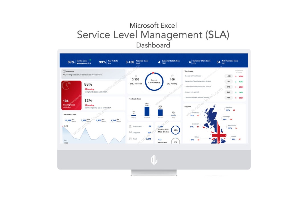 Service Level Management (SLA) Dashboard - Etsy