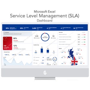 Service Level Management (SLA) Dashboard - Etsy