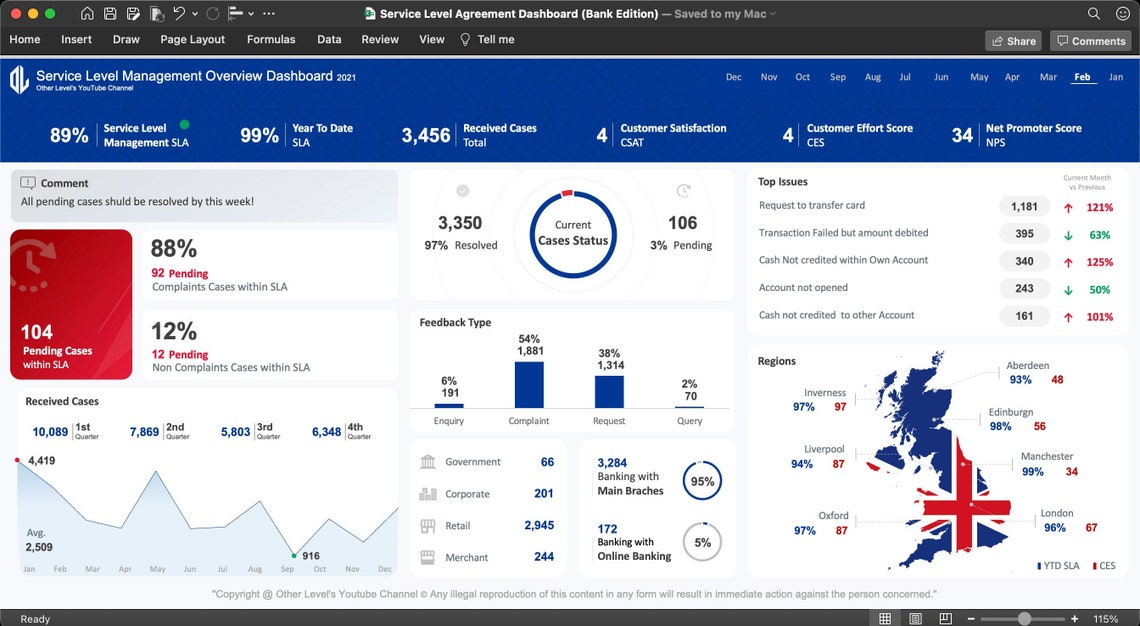 Service Level Management SLA Dashboard - Etsy