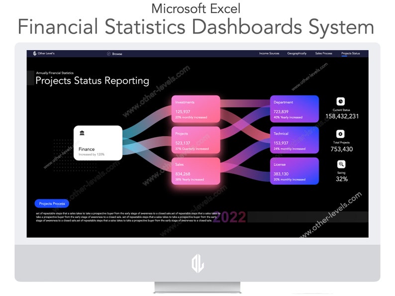Financial Statistics Dashboards System - Etsy