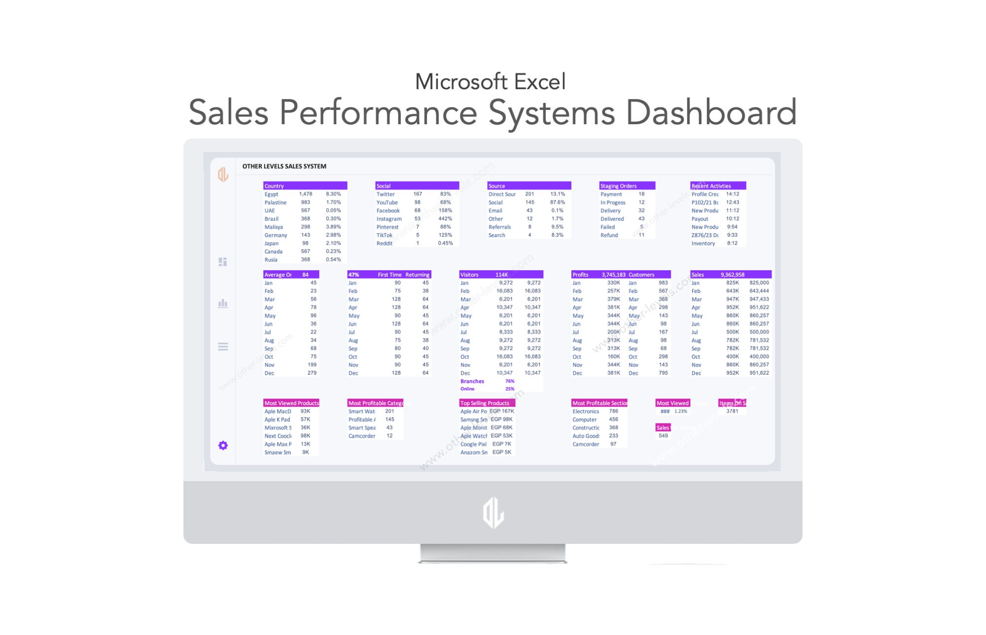 Sales Performance Systems Dashboard Using Microsoft Excel - Etsy