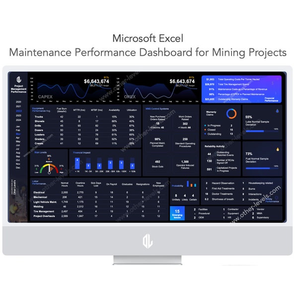 Maintenance Performance Dashboard for Mining Projects - Etsy