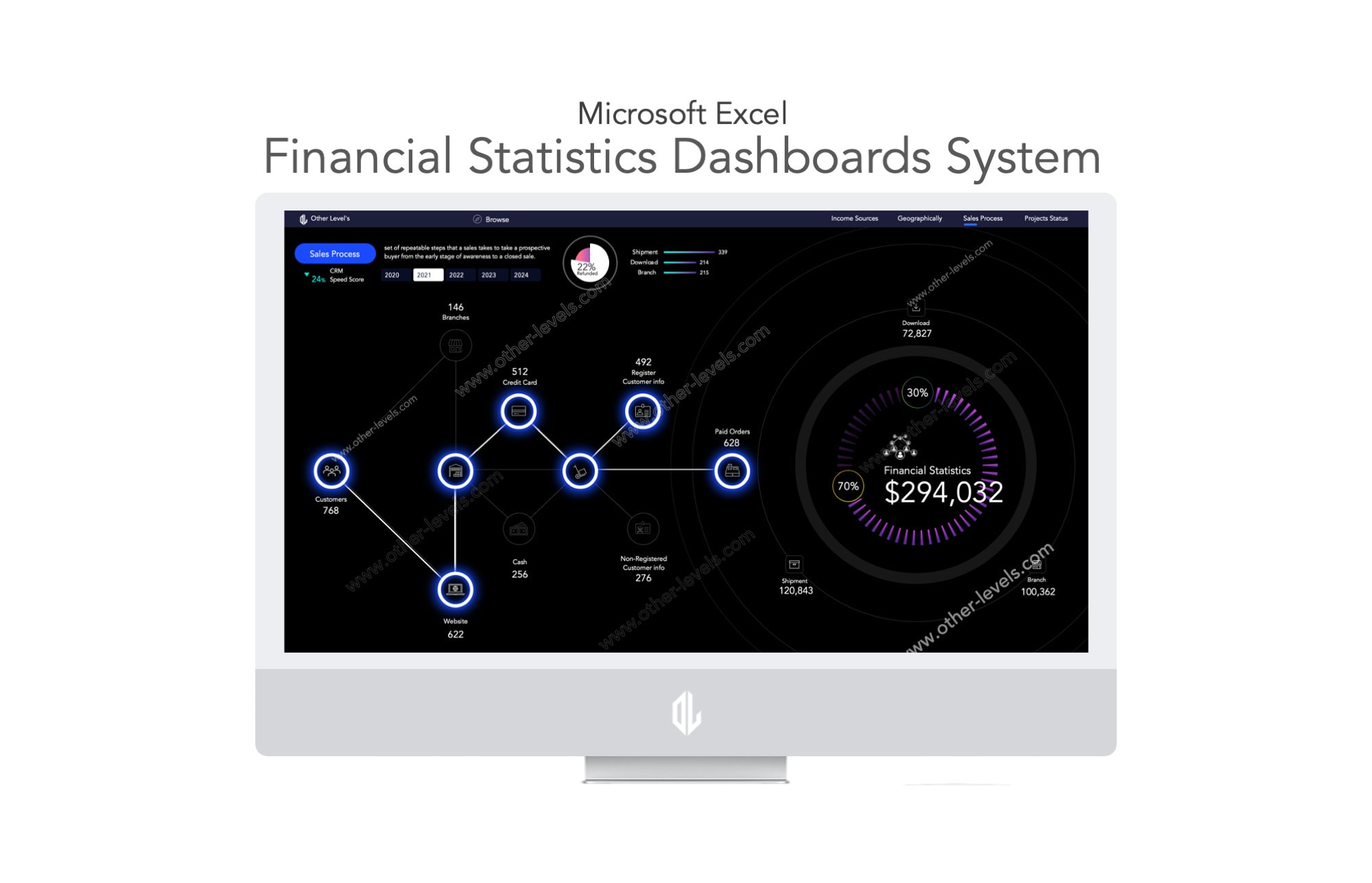 Financial Statistics Dashboards System - Etsy
