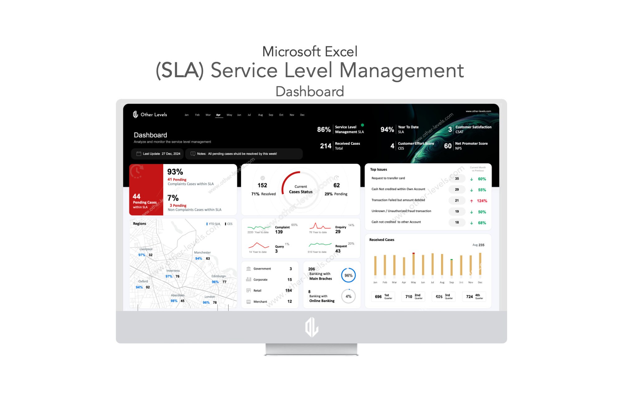 SLA Service Level Management Excel Dashboard - Etsy