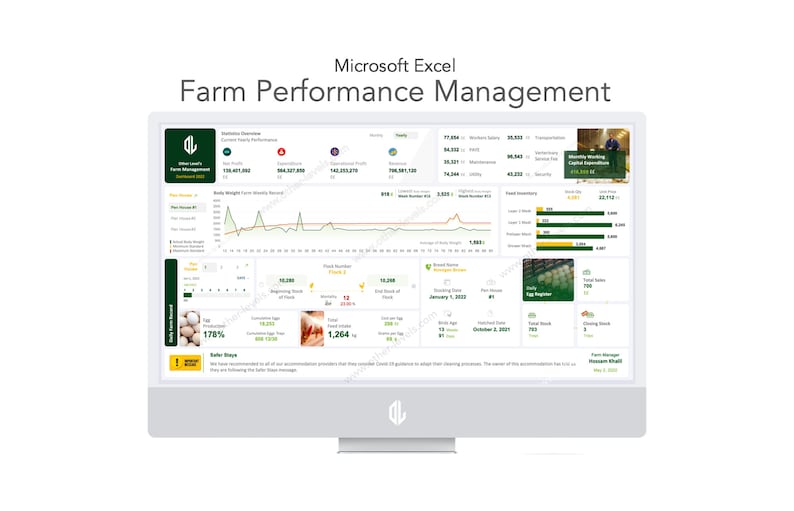 Farm Performance Management Dashboard - Etsy