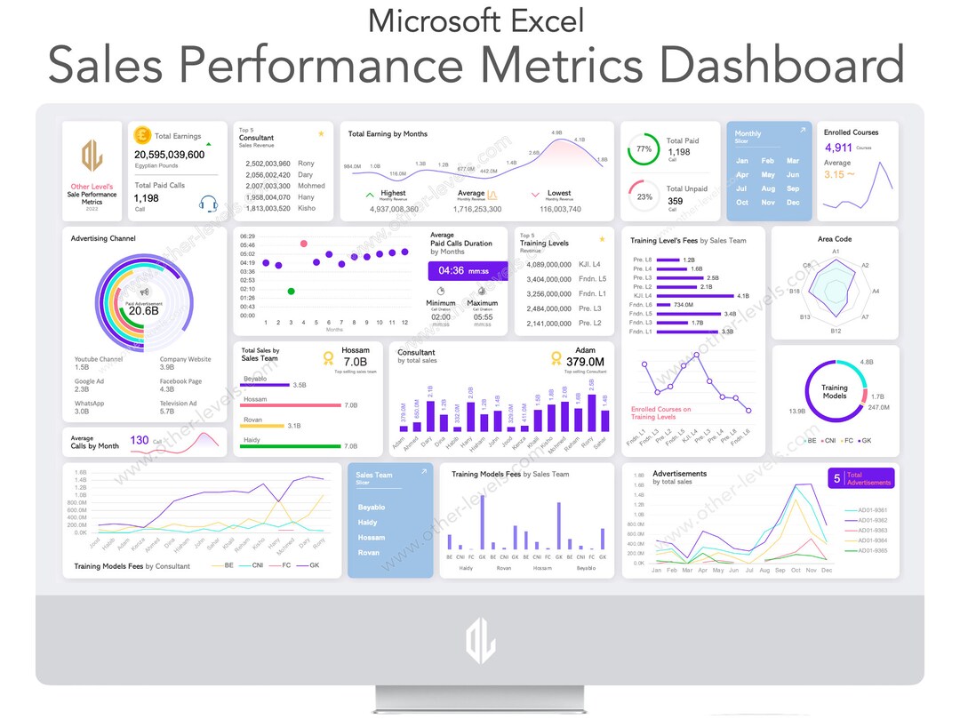 Sales Performance Metrics Dashboard - Etsy
