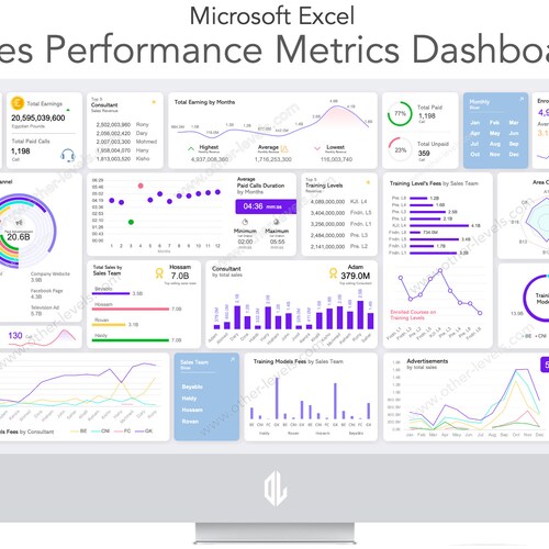 Sales Performance Metrics Dashboard - Etsy