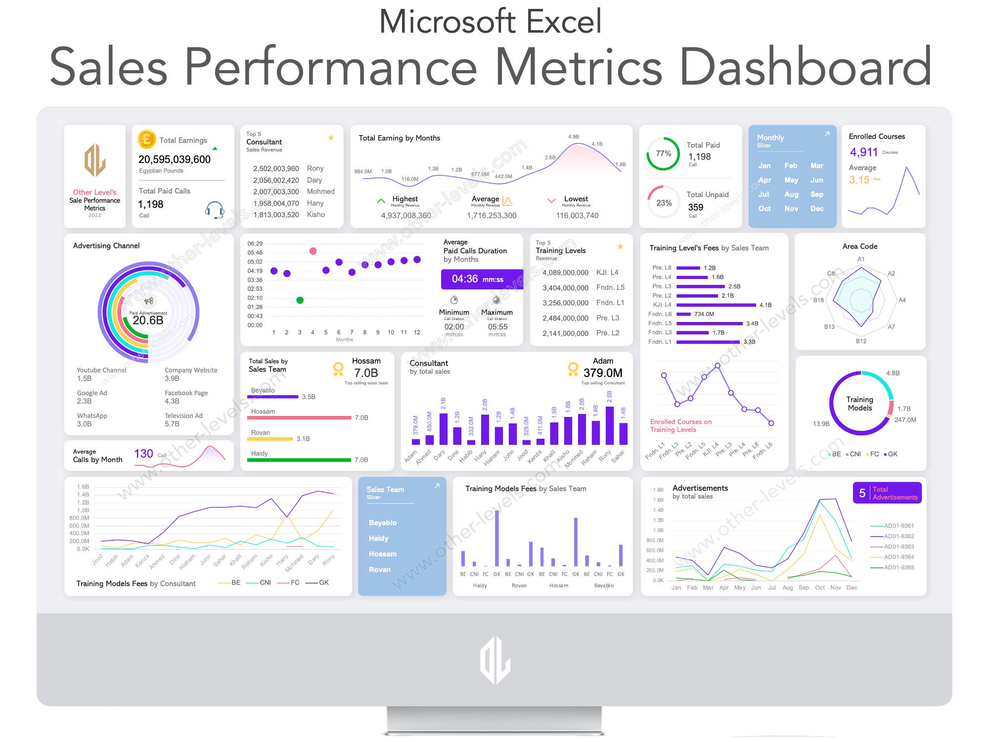 Performance Metrics Dashboard