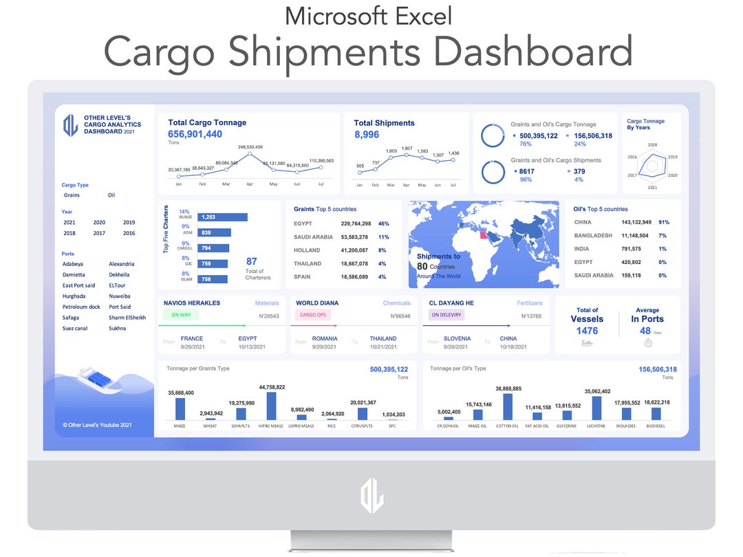 Cargo Shipments Dashboard - Etsy