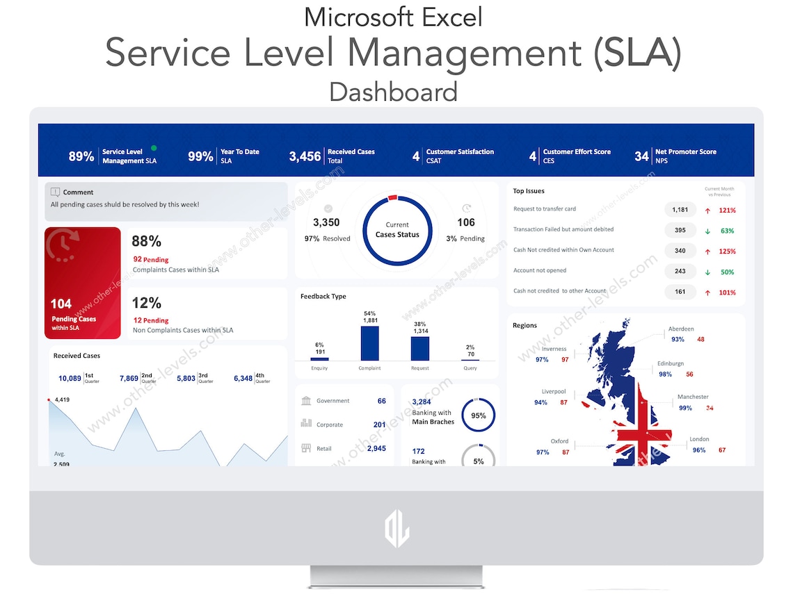 Service Level Management SLA Dashboard - Etsy