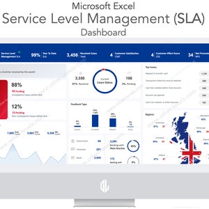 Service Level Management SLA Dashboard - Etsy