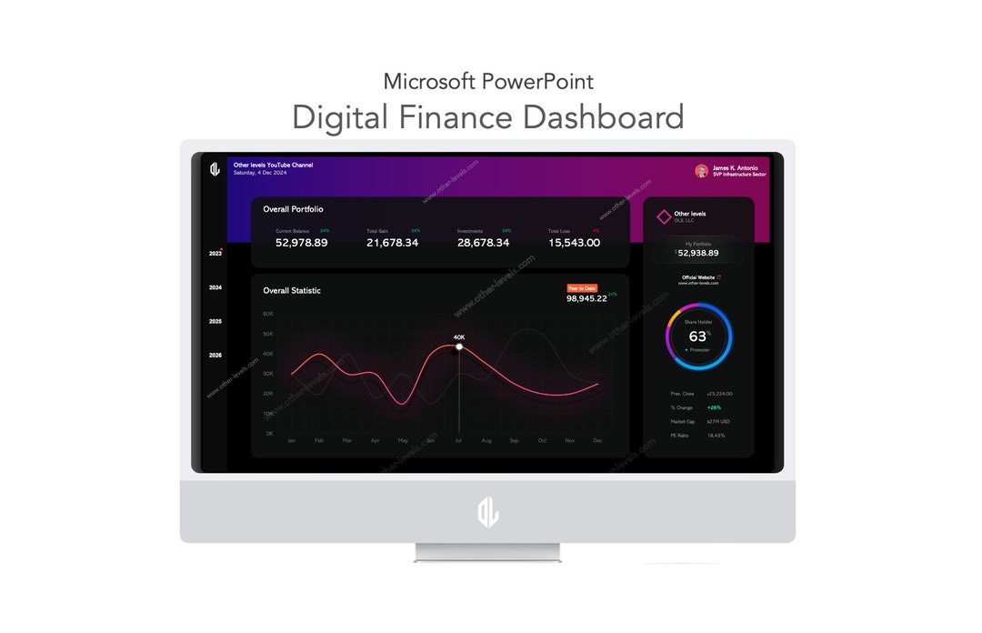 Digital Finance Powerpoint Dashboard - Etsy