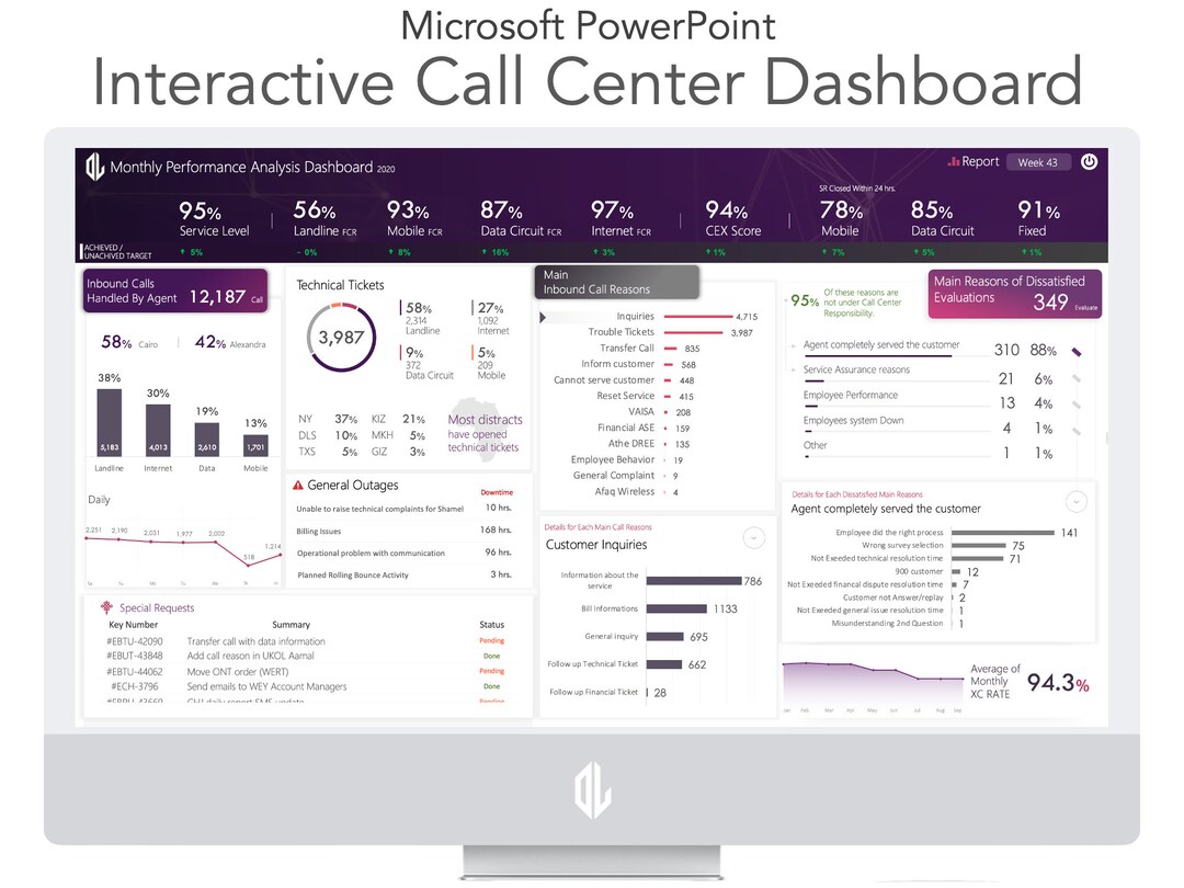 Interactive Call Center Powerpoint Dashboard - Etsy