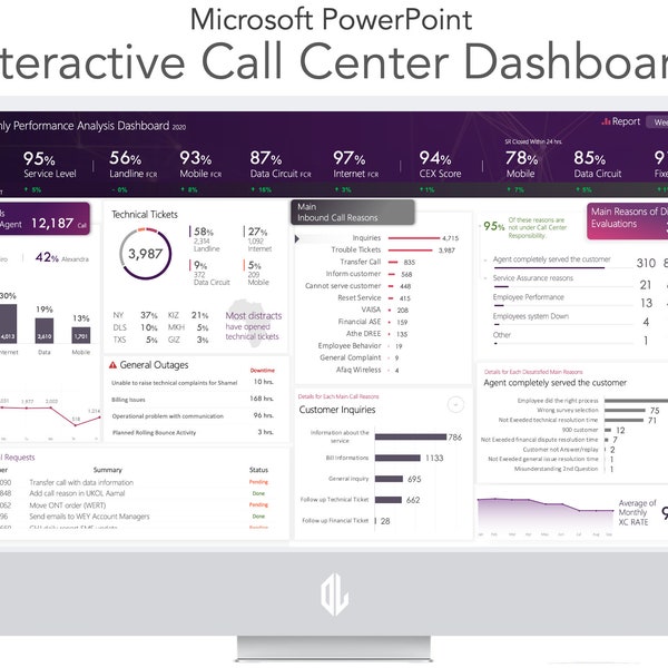 Call Center Excel Dashboard - Etsy