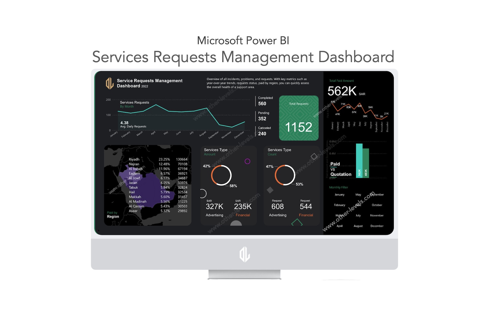 Services Requests Management Dashboard - Etsy