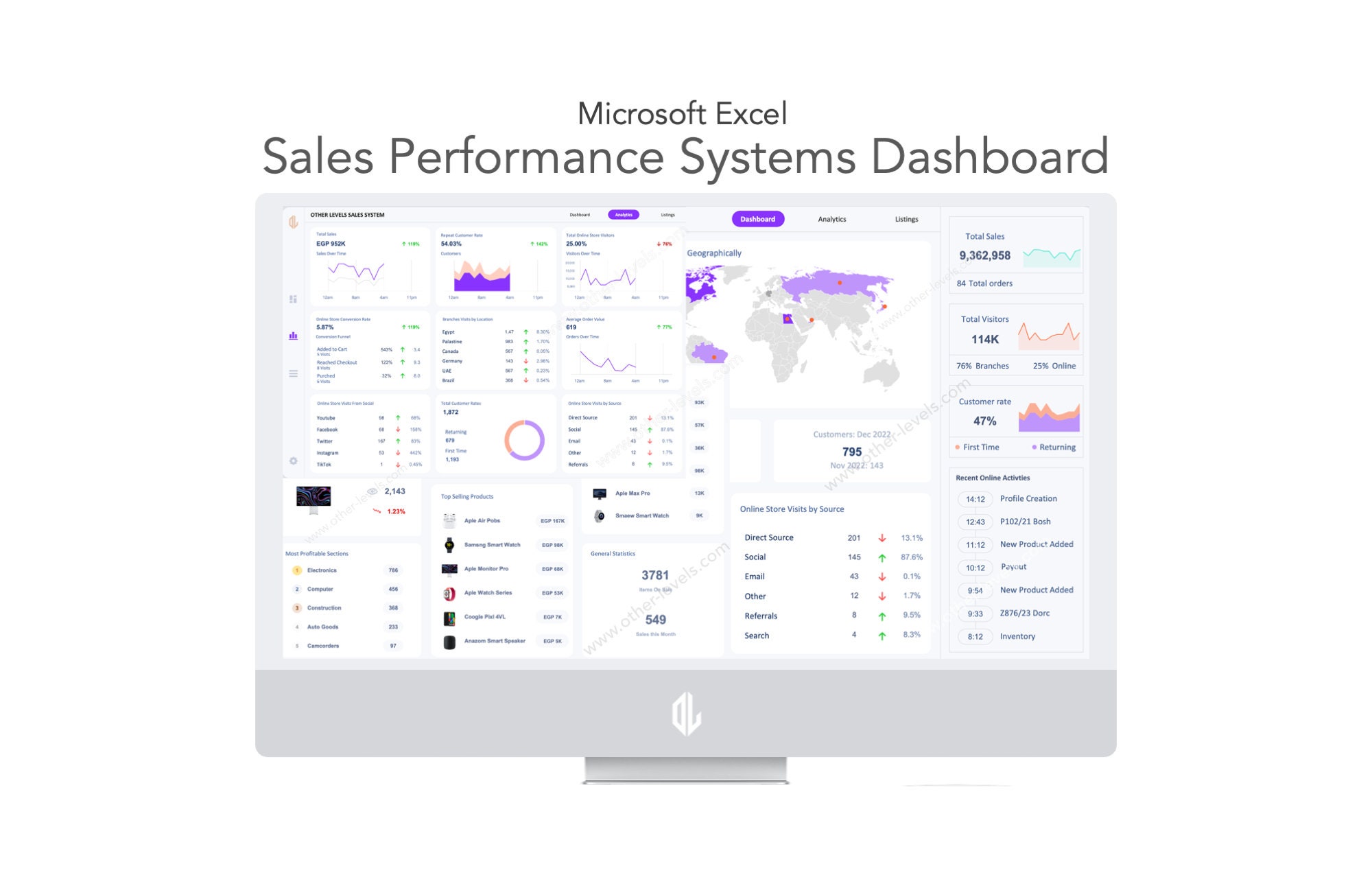 Sales Performance Systems Dashboard Using Microsoft Excel - Etsy
