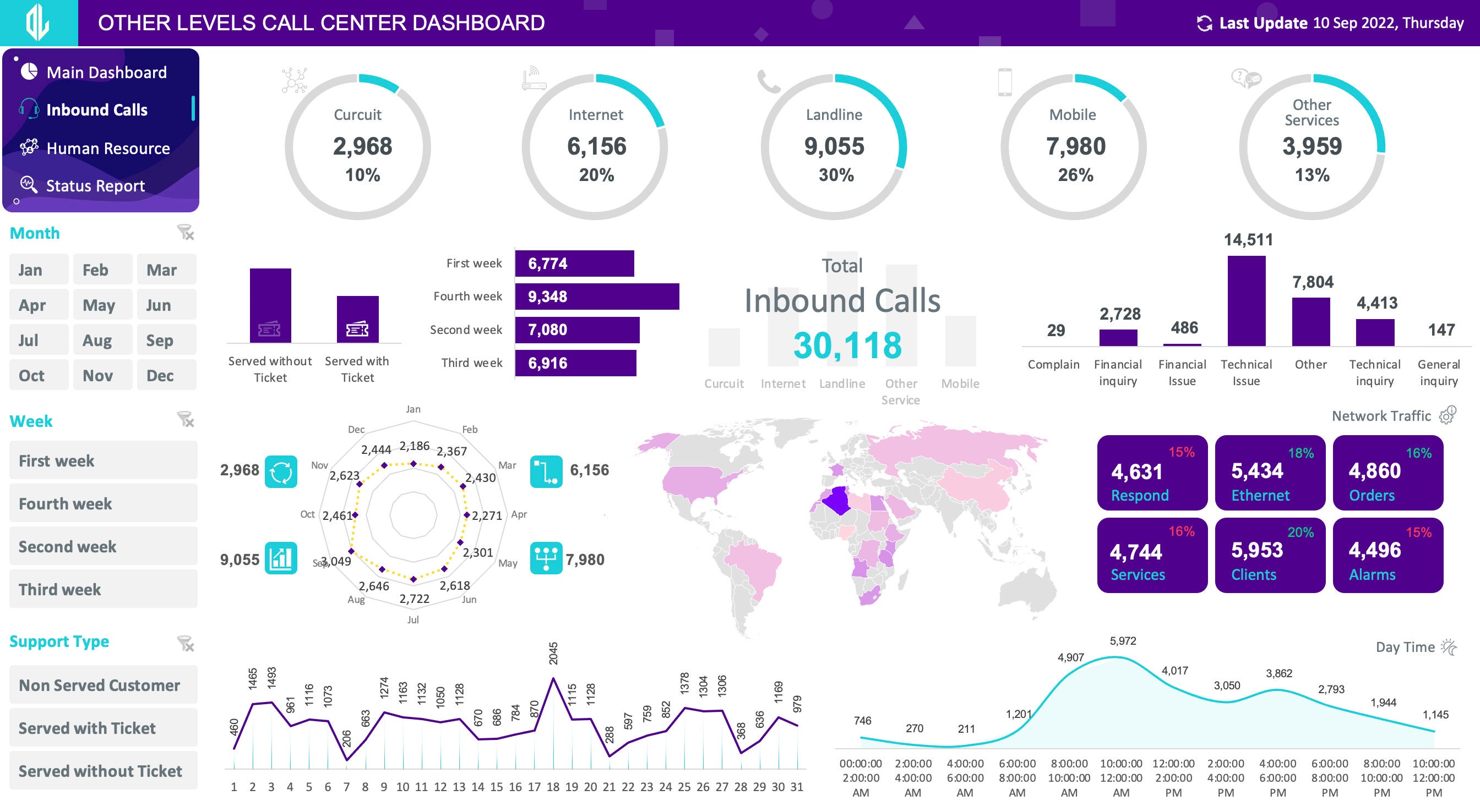 Call Center Performance Dashboard | Etsy Call Center Performance Dashboard | Etsy