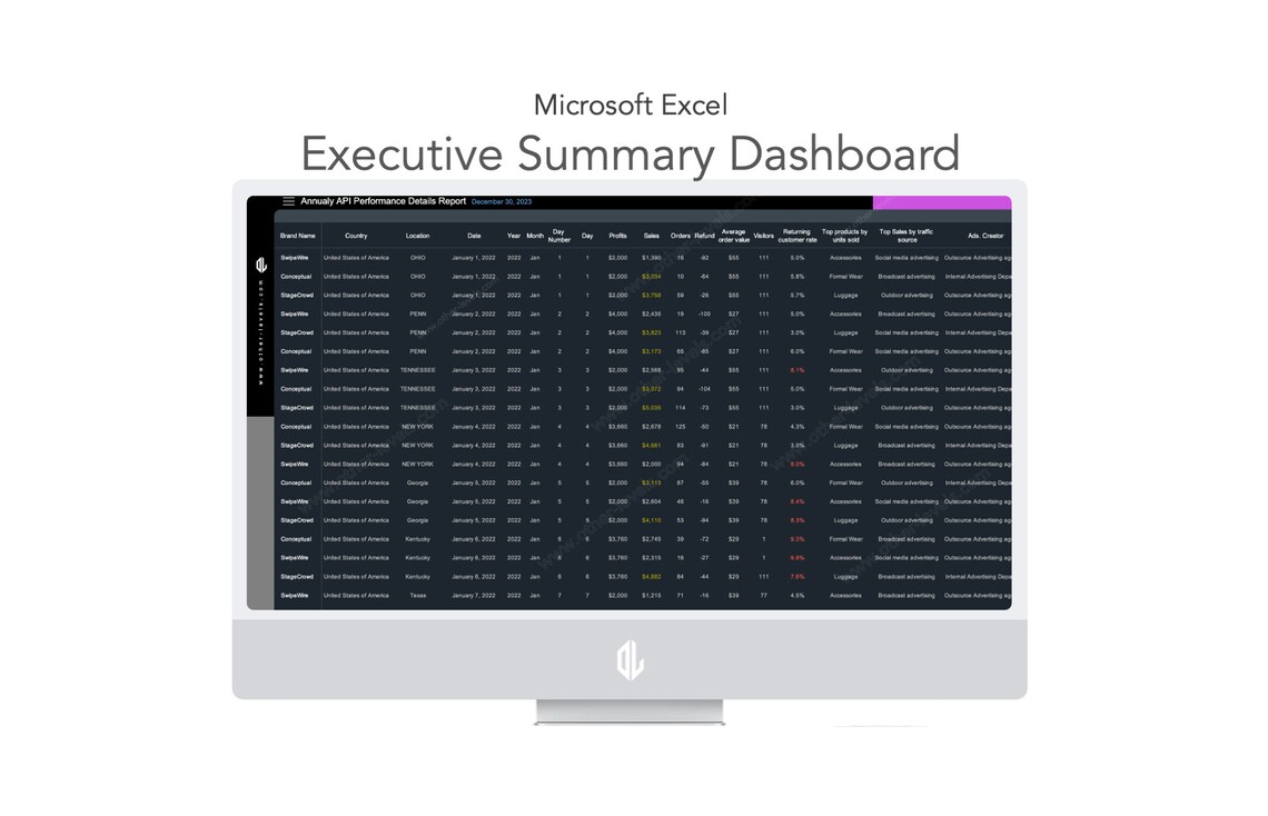 Executive Summary Dashboard - Etsy
