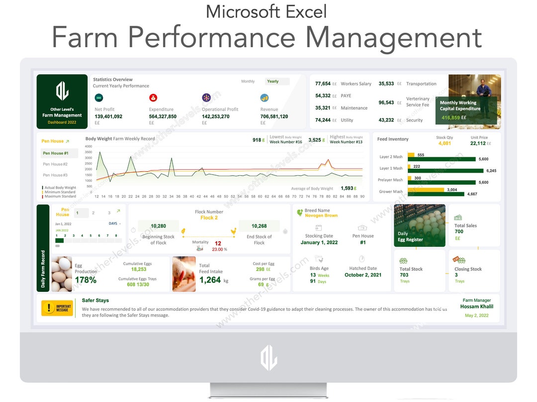 Farm Performance Management Dashboard - Etsy Australia