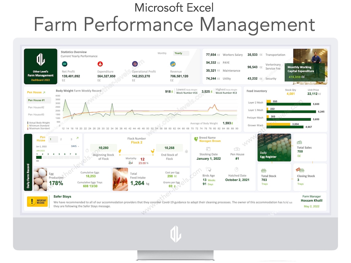 Farm Performance Management Dashboard - Etsy