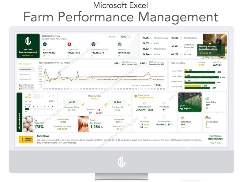 Farm Performance Management Dashboard - Etsy
