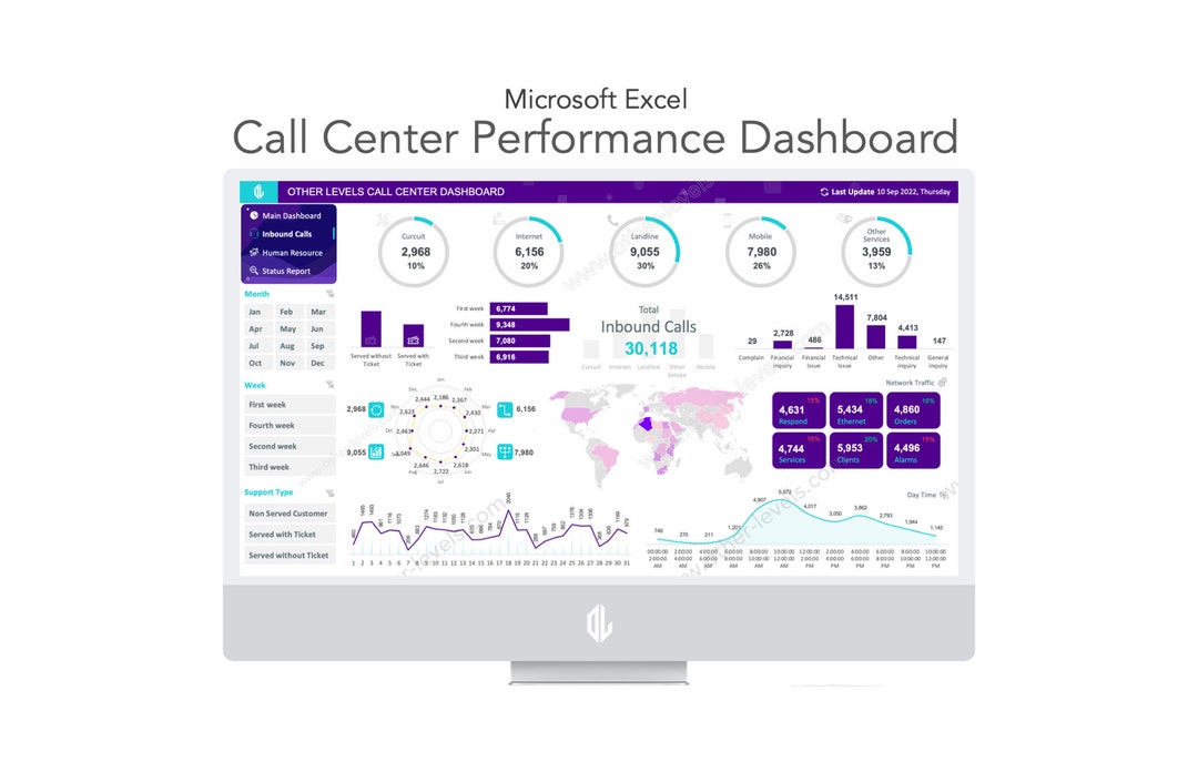 Call Center Performance Dashboard - Etsy