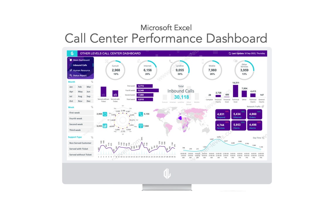 Call Center Performance Dashboard - Etsy