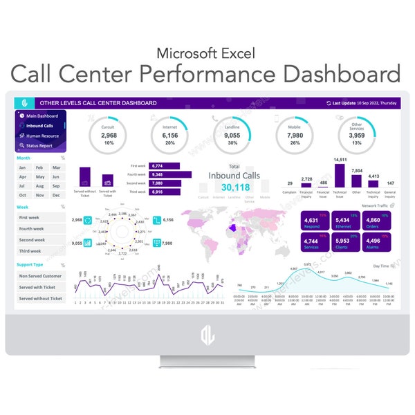 Call Center Performance Dashboard - Etsy Call Center Performance Dashboard - Etsy