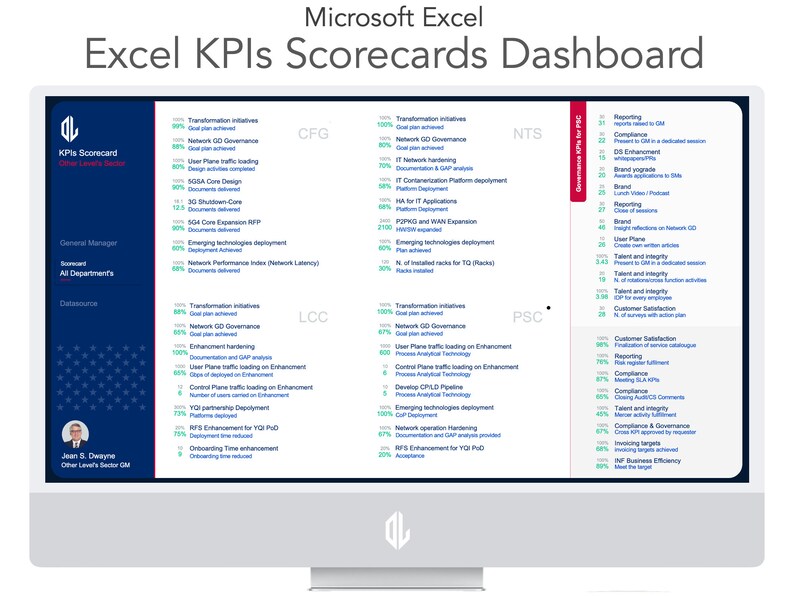 Excel Kpis Scorecards Dashboard - Etsy Australia