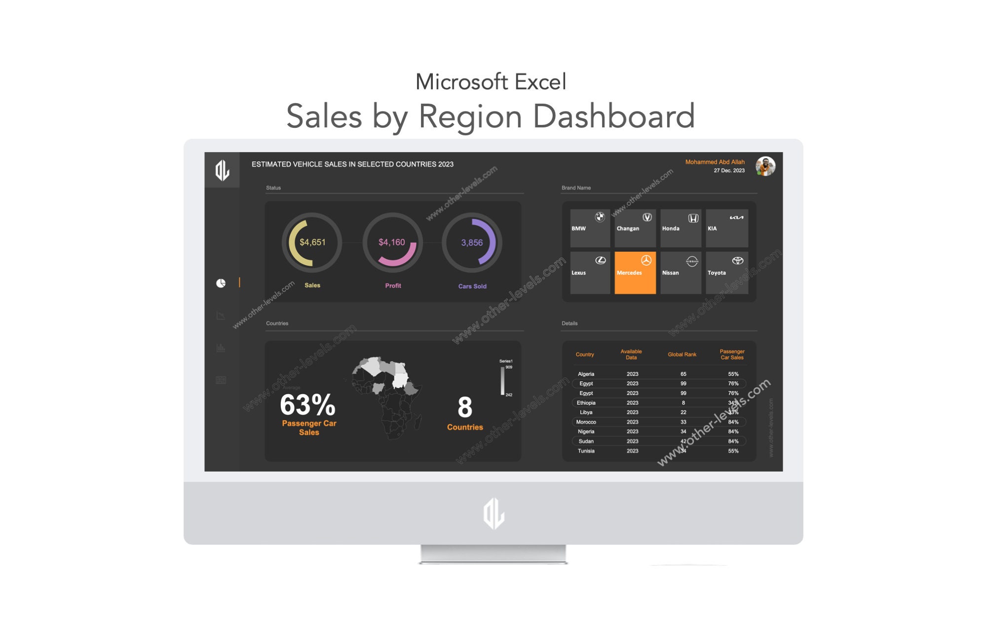 Sales by Region Dashboard - Etsy