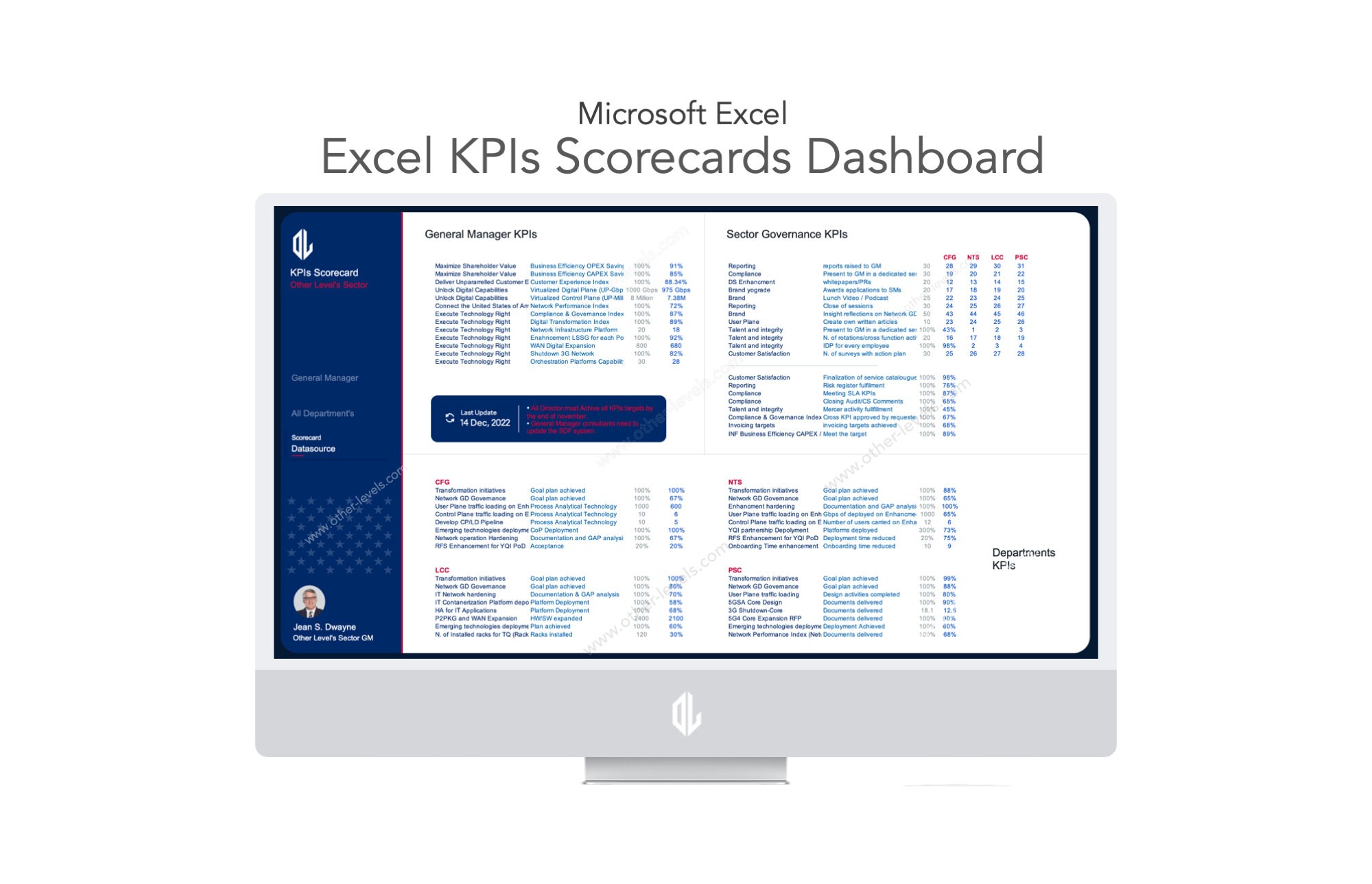 Excel Kpis Scorecards Dashboard - Etsy