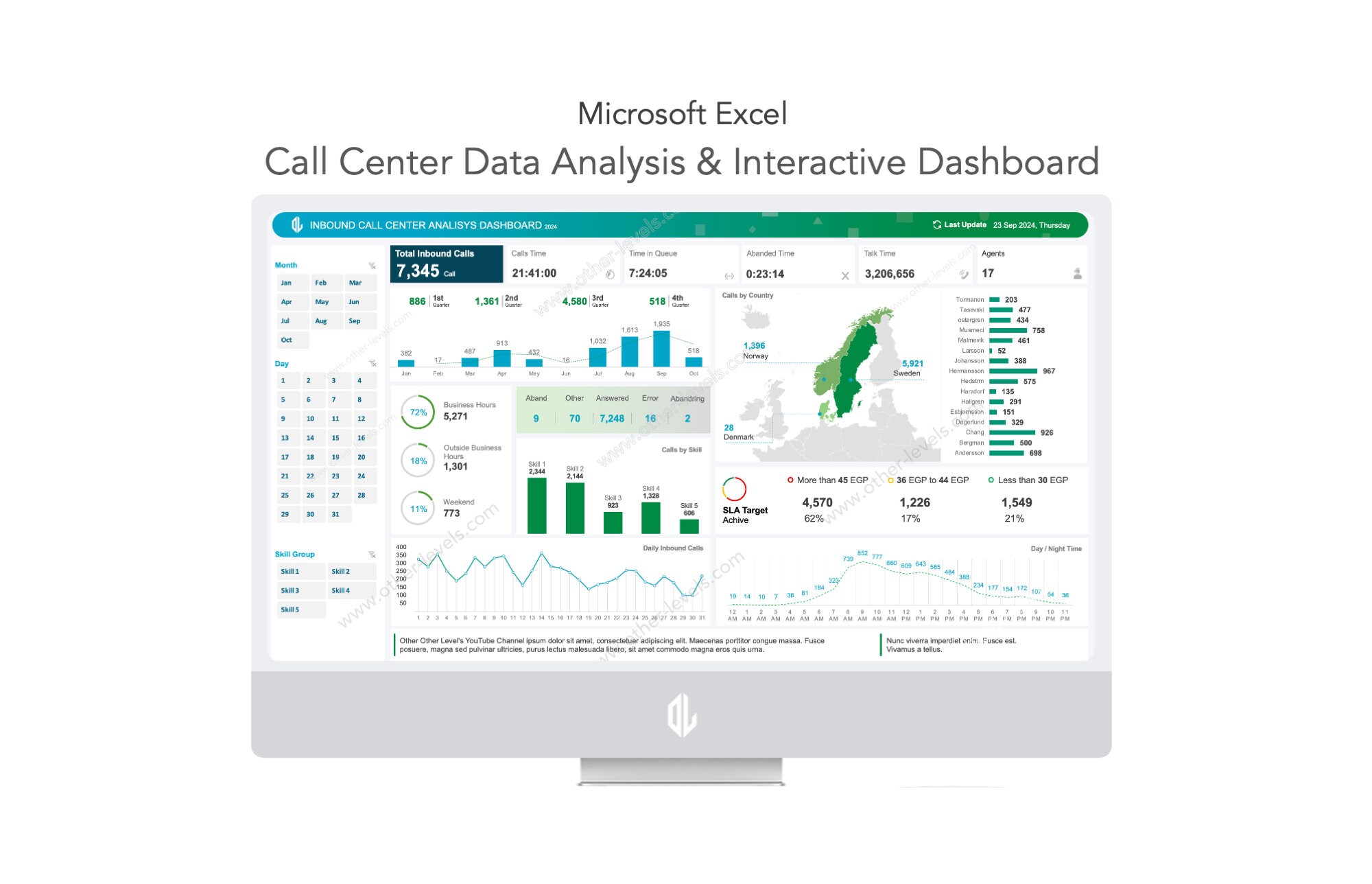Call Center Data Analysis & Interactive Dashboard - Etsy