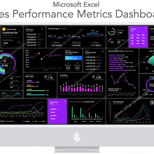 Sales Performance Metrics Dashboard - Etsy Sales Performance Metrics Dashboard - Etsy