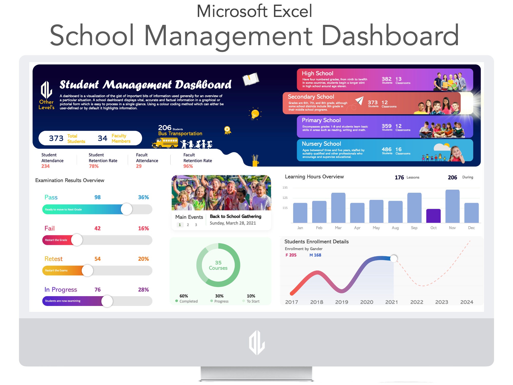 School Management Dashboard - Etsy Australia