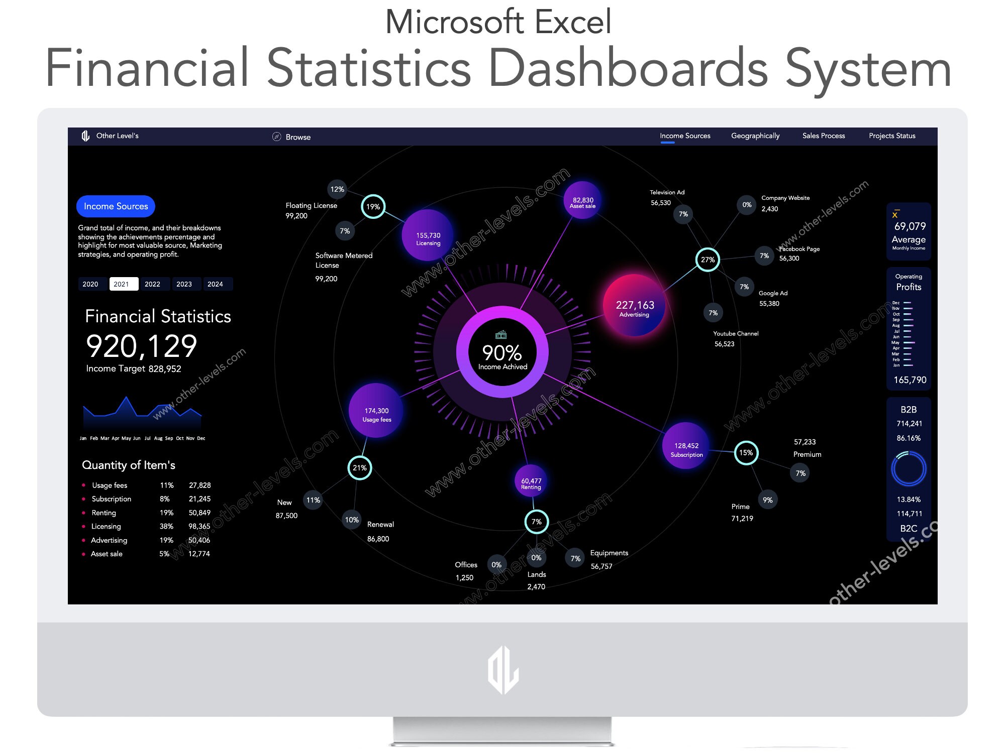 Financial Statistics Dashboards System - Etsy