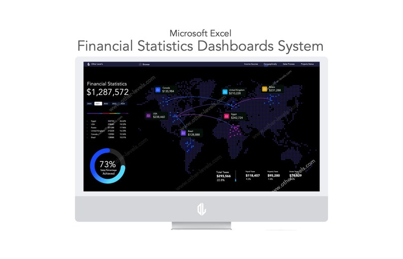 Financial Statistics Dashboards System - Etsy