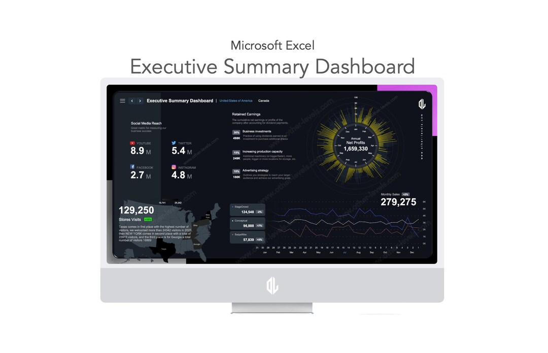Executive Summary Dashboard - Etsy