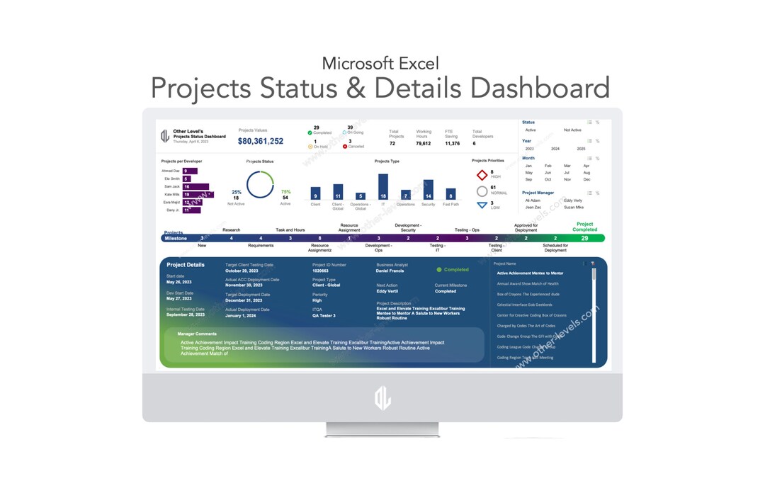 Projects Status and Details Dashboard - Etsy