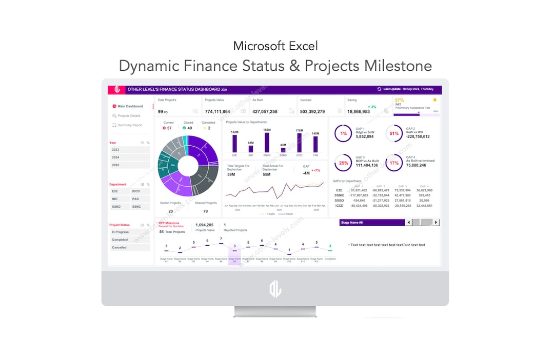 Dynamic & Interactive Dashboard | FINANCE STATUS and Projects Milestone ...