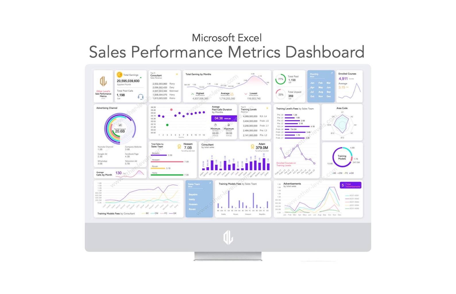 Sales Performance Metrics Dashboard - Etsy