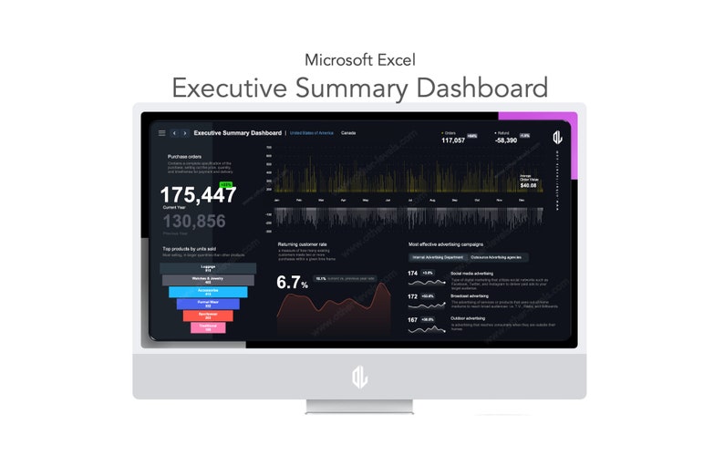 Executive Summary Dashboard - Etsy