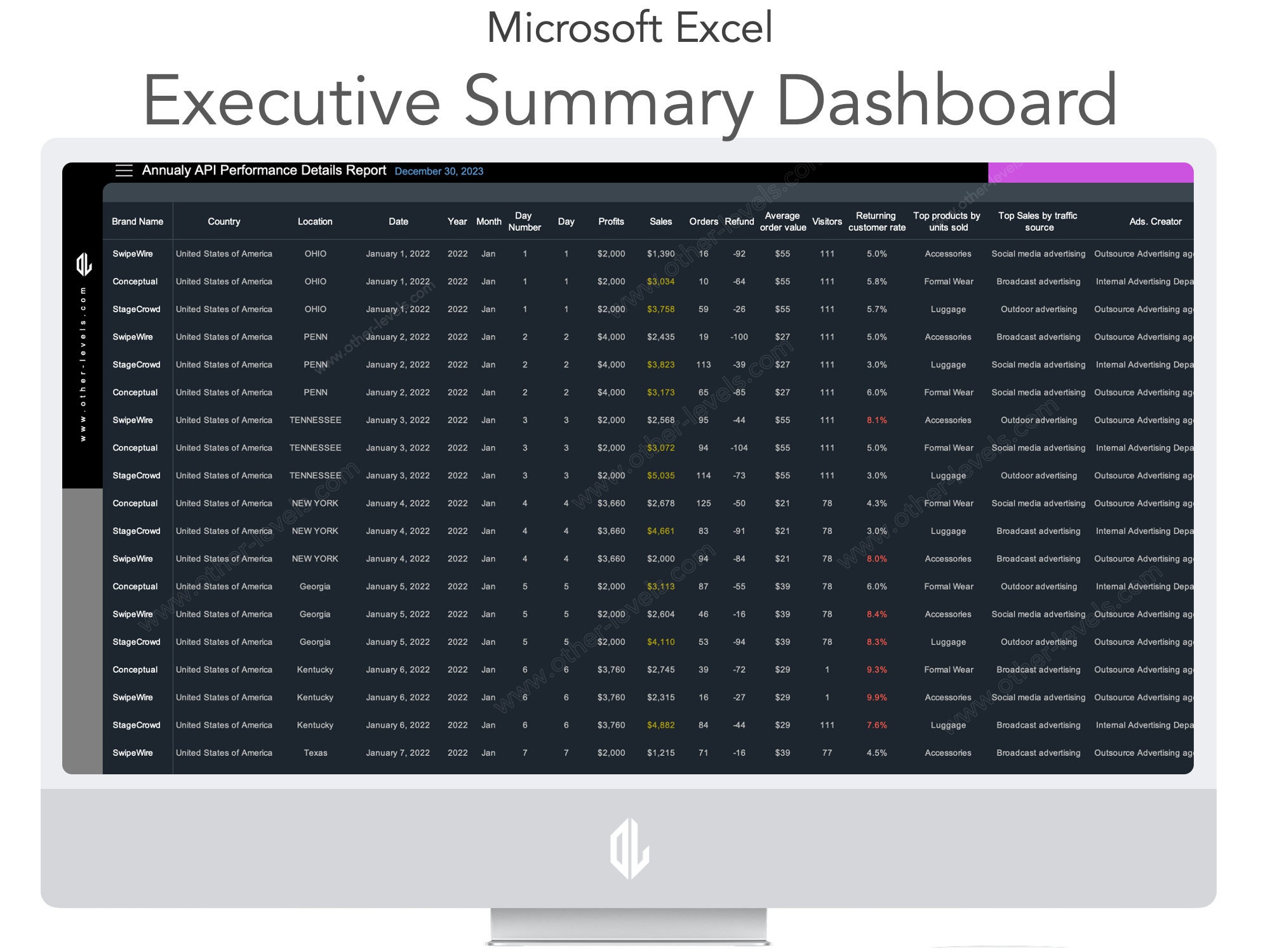 Executive Summary Dashboard - Etsy Executive Summary Dashboard - Etsy