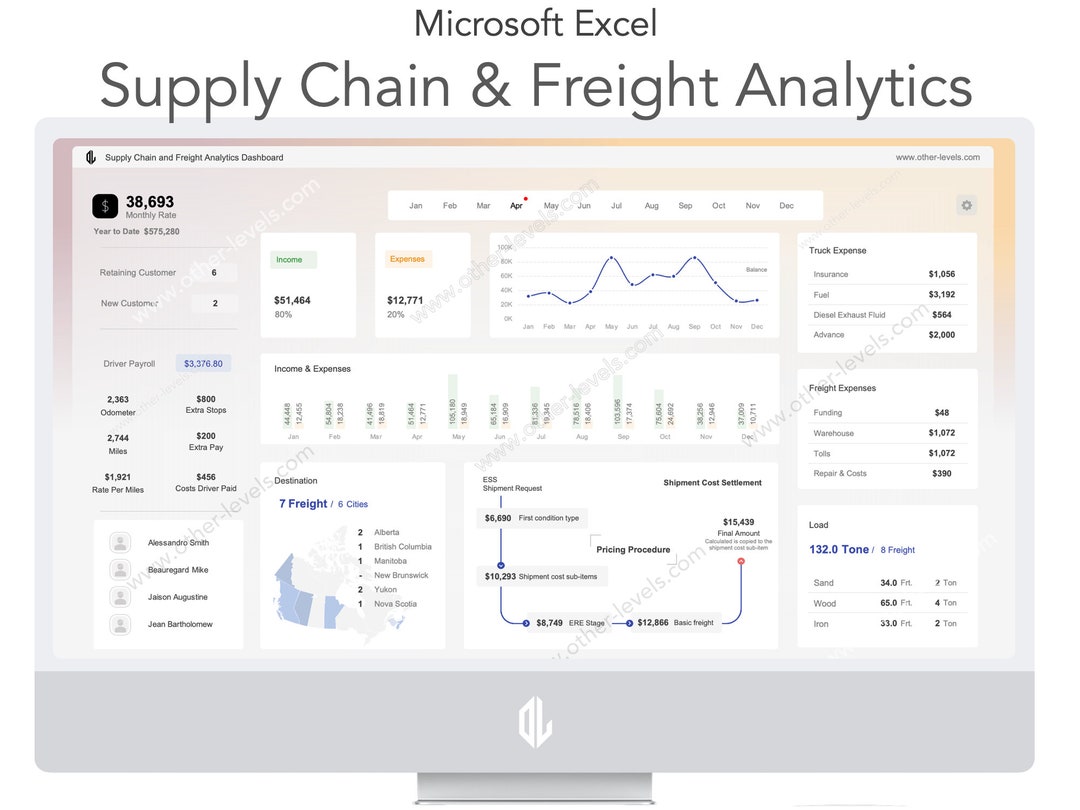 Supply Chain and Freight Analytics Dashboard Excel - Etsy