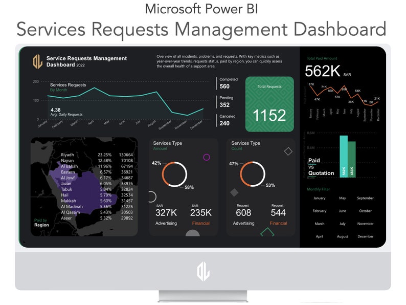 Services Requests Management Dashboard - Etsy