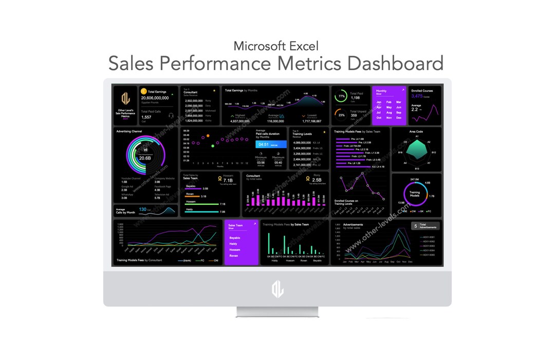 Sales Performance Metrics Dashboard - (dark Theme) - Etsy