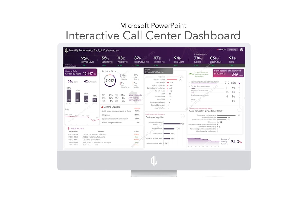 Interactive Call Center Powerpoint Dashboard - Etsy