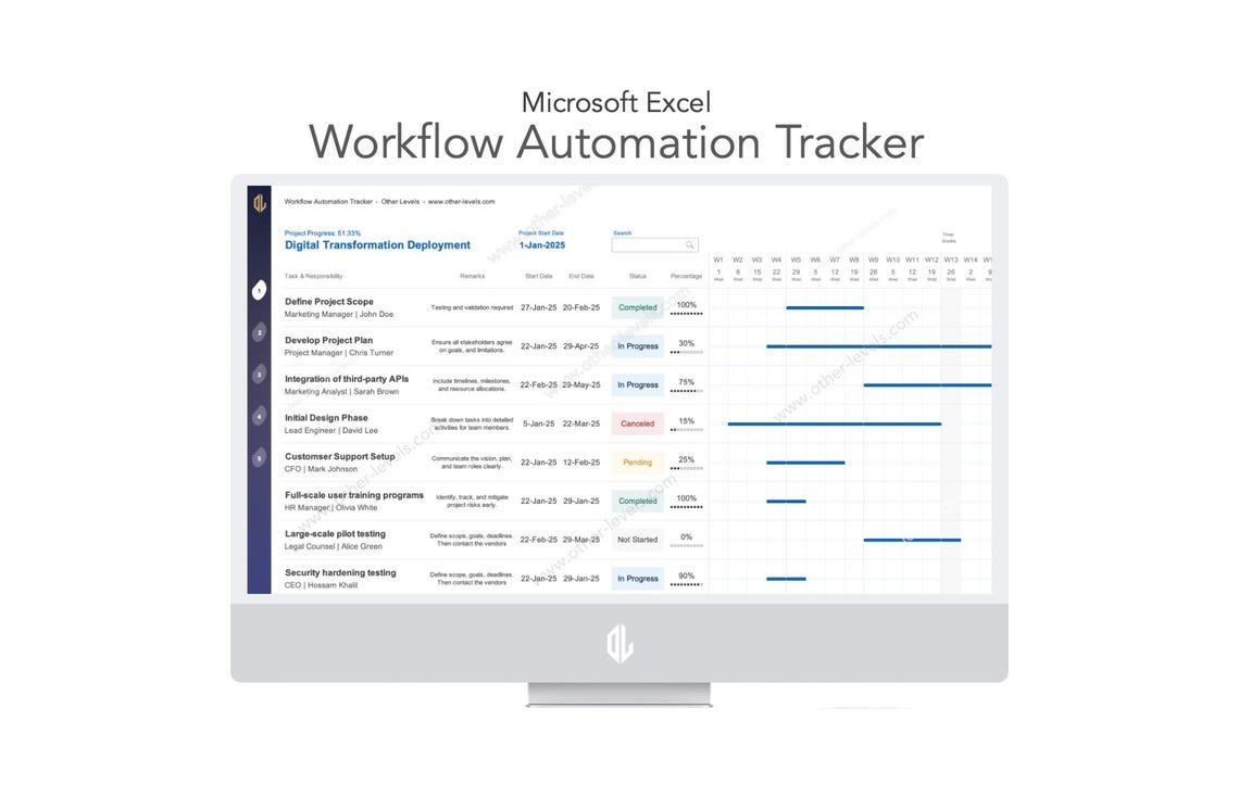 Workflow Automation Tracker - Etsy