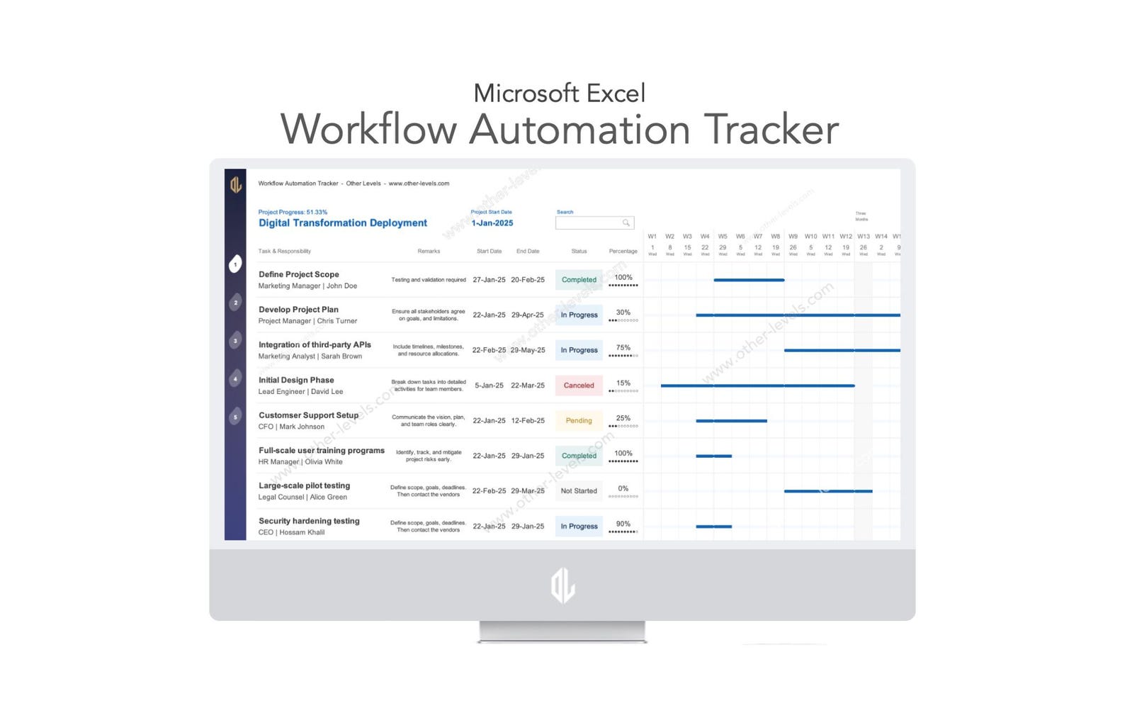 Workflow Automation Tracker - Etsy